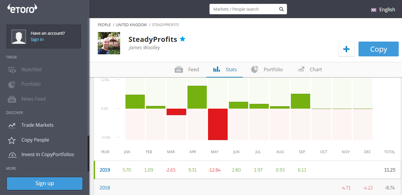 eToro Trading Update – September 2019