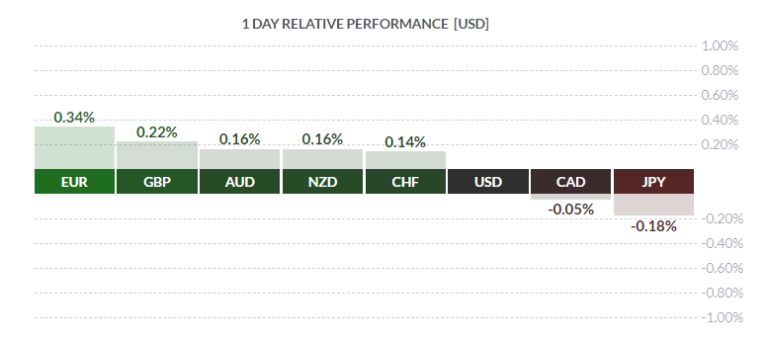 The Best Websites for Monitoring Currency Strengths